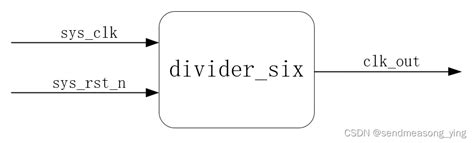 Fpga之分频器fpga分频器分哪几种 Csdn博客 Fpga之分频器fpga分频器分哪几种 Csdn博客