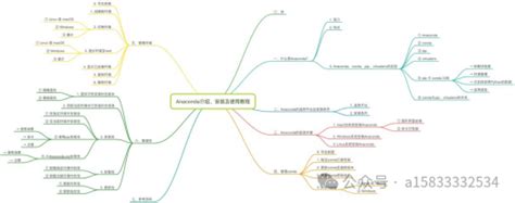 基于chatgpt、deepseek、gis与python机器学习的地质灾害风险评估、易发性分析、信息化建库及灾后重建人工智能