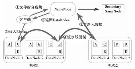hadoop 系列（一）基本概念 binarylei 博客园