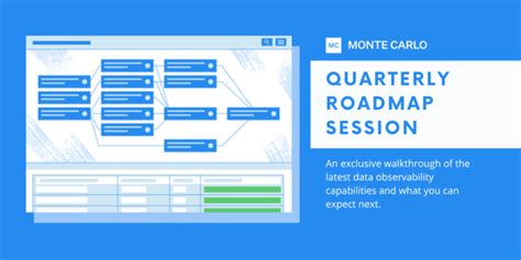 Future Of Data Observability Quarterly Roadmap Session