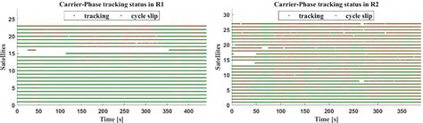 Figure From A Sliding Window Filter With Gnss State Constraint For