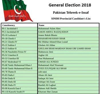 PTI Sindh Assembly Candidates Ticket Holders List Election 2018