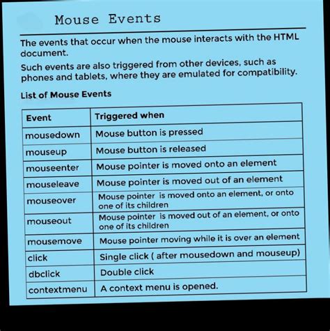 Mazhar Qureshi On Linkedin Exploring Javascript Dom Mouse Events And Event Handling As Part Of My
