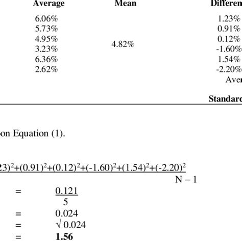 Example Of An Analytic Memo Used In Qualitative Description Analysis Download Scientific Diagram