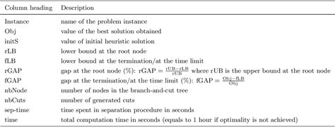 Table 2 From A Branch And Cut Algorithm For The Generalized Traveling