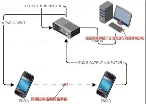 直播测试之network Emulator 网络模拟工具使用 Csdn博客
