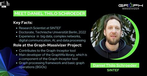 Graph Massivizer Project On Linkedin Graphprocessing Graphanalytics