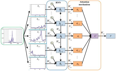Remote Sensing Free Full Text Radar Target Characterization And Deep Learning In Radar