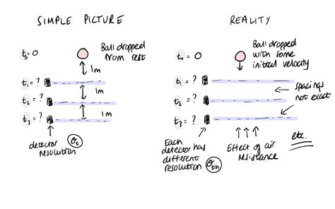 2 Model Building — Bayesian Workflow Documentation