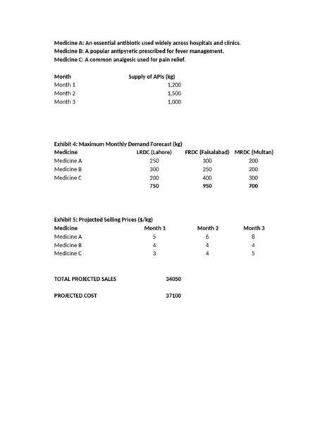 Php Optimization Pdf Inventory Supply Chain Management
