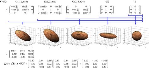 Figure 1 From Maximum Likelihood Estimation Of Gaussian Mixture Models