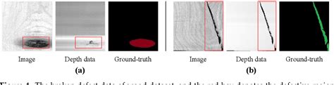 Figure 4 From A Multi Source Data Fusion Network For Wood Surface