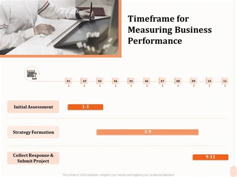 Business Process Performance Measurement Timeframe For Measuring Business P