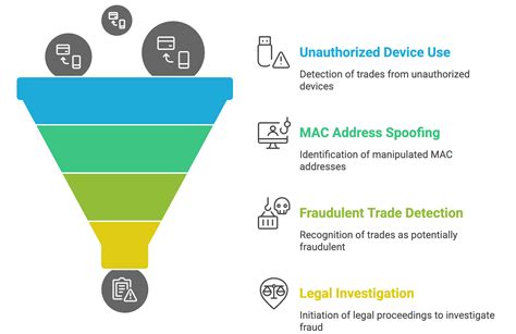 Expert Witness Analysis Of Mac Address Spoofing In Securities Fraud Cases Discovery Engineering