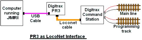 JMRI Hardware Support Connecting To A Digitrax PR Xtra