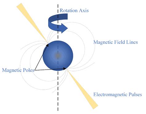 Entropy Free Full Text X Ray Pulsar Signal Denoising Based On Variational Mode Decomposition