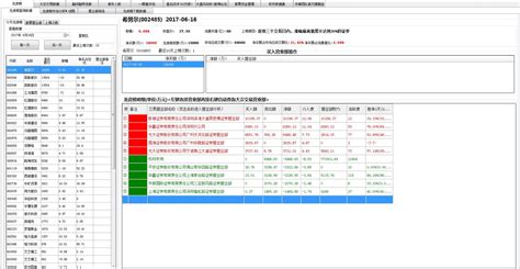 股票大数据分析软件v27 Csdn博客