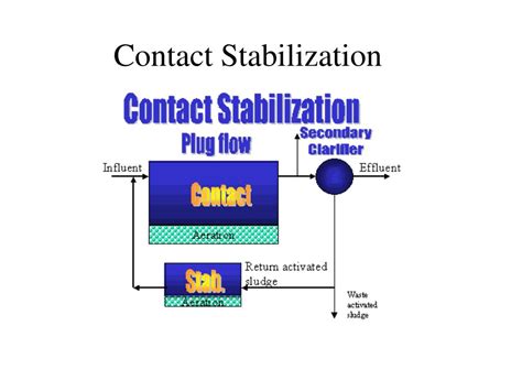 PPT CE 548 I Suspended Growth Biological Treatment Process PowerPoint