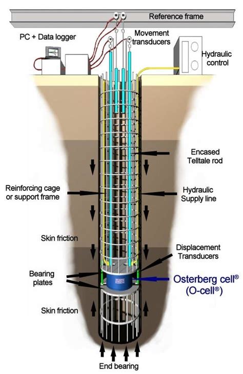 Bi Directional Test General Schematic Download Scientific Diagram