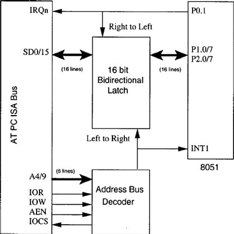 Block Diagram Of The Microprocessor Based Board Download Scientific Diagram
