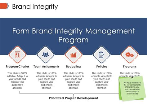 Brand Integrity Ppt Images Gallery Presentation Powerpoint Templates Ppt Slide Templates