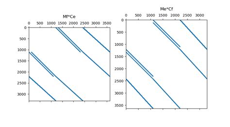 Differential Operators Discretize Documentation
