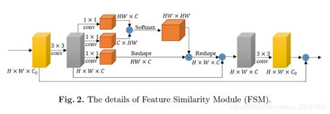 医学图像分割 （miccai 2019）selective Feature Aggregation Network With Area Bo Csdn博客
