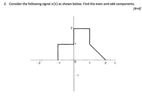 2 Consider The Following Signal X T As Shown Below Chegg