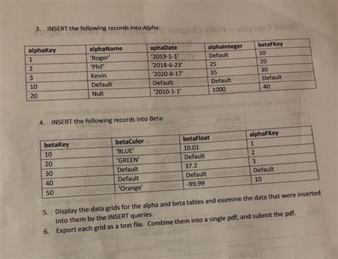 Solved Use The Appropriate SQL Statements To Create The Chegg