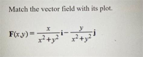 Solved Match The Vector Field With Its Plot Y Fxy3d