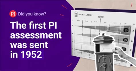 How Pi Science Came About The Predictive Index Posted On The Topic