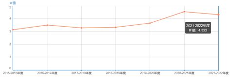 医学sci期刊介绍：journal Of Cancer Reserch And Clinical Oncology 佩普学术