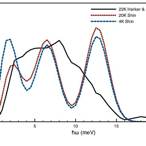 The Phase Diagram Of Solid Methane [11] Download Scientific Diagram