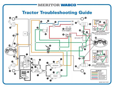 Wabco Trailer Abs Wiring Diagram Wiring Diagram