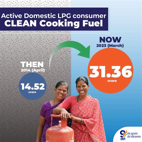 BJP On Twitter Modi Govt S Consistent And Dedicated Efforts Towards