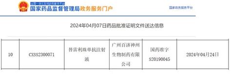 2024年4月4日国家药监局批准替雷利珠单抗tislelizumab Jsgr、百泽安tevimbra注射液联合氟尿嘧啶类和铂类药物化疗