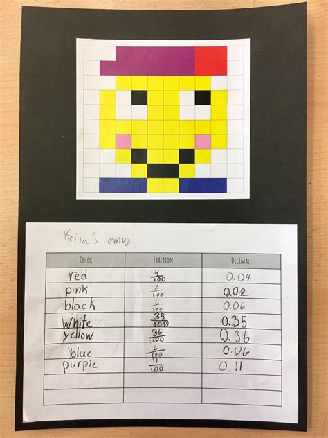 Out Of The Box Learning Fraction And Decimal Art