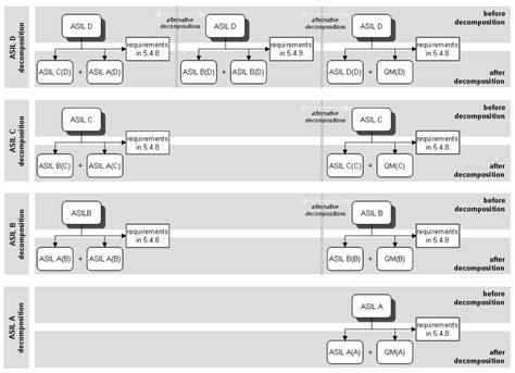 Analysis Of Automotive Electronic Functional Safety Standard Iso26262