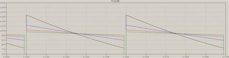 Circuit Analysis Convert A Sawtooth With An Offset To To An Average