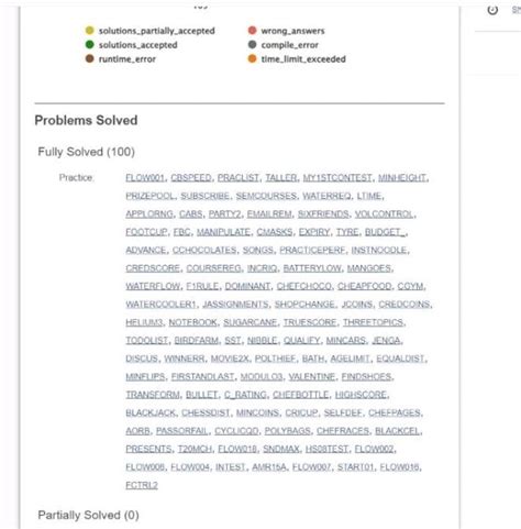 Sadwika Sabbella On Linkedin Codechef Technicalhubio Technicalhub