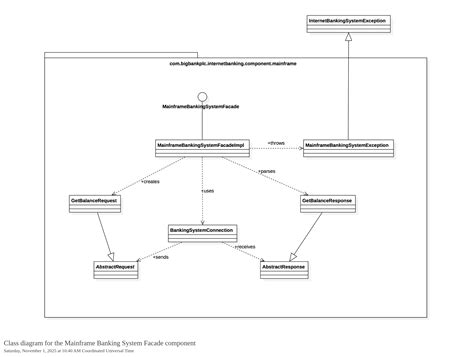 Code Diagram C4 Model