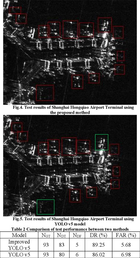 table 2 from azimuth sensitive object detection in sar images using