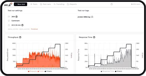 7 Best Grpc Testing Tools For Performance Testing Pflb