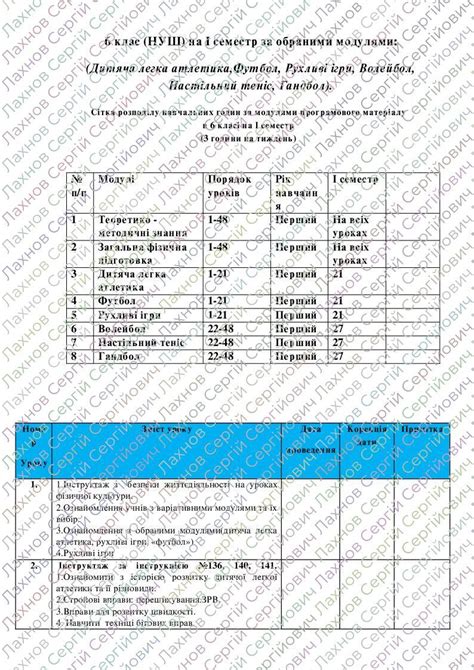 Календарно тематичне планування Фізкультура 6 клас НУШ Фізична культура