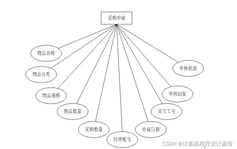 计算机毕业设计ssm饶河县嗡嗡乐蜜蜂养殖场管理系统94ctq9（附源码）新手必备蜜蜂养殖管理系统 Csdn博客