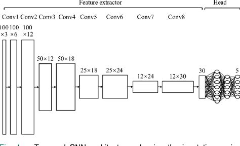 Figure 4 From Integrated Data Augmentation For Accelerometer Time