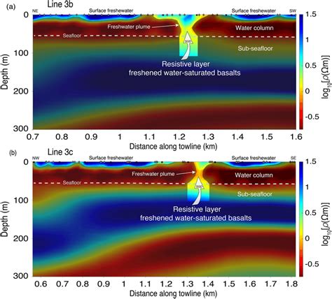 two‐dimensional inversion models derived from the csem data acquired in