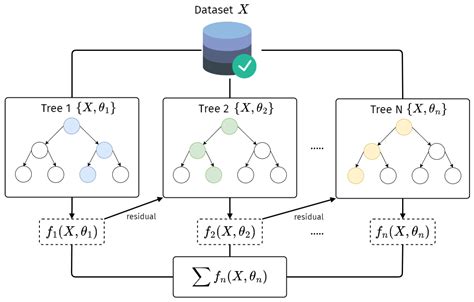 energies free full text deep and machine learning models to