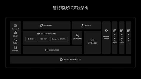 理想汽车ota 50升级，引入mind Gpt大模型腾讯新闻