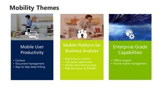 Dynamics Day Dynamics Crm Roadmap Ppt